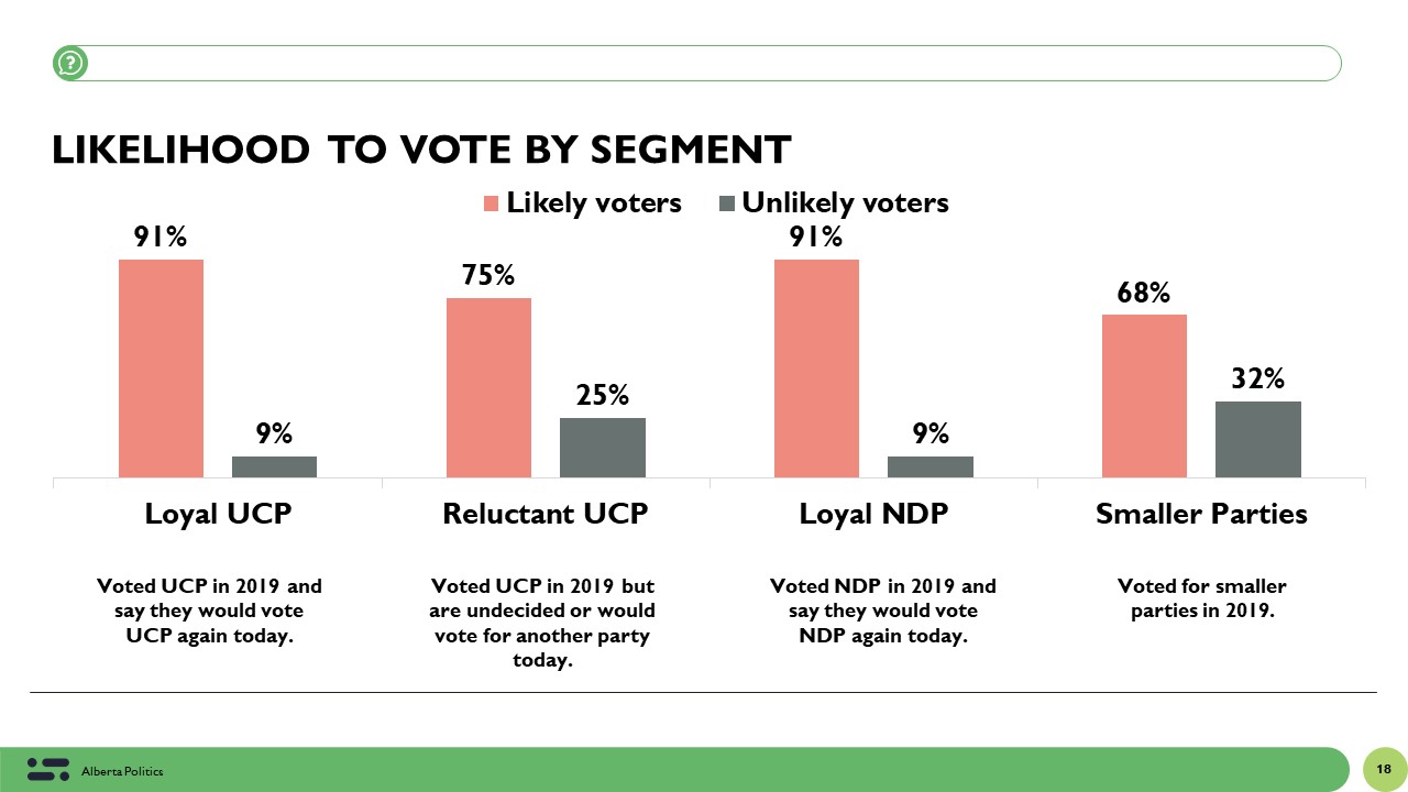The NDP takes the lead in Alberta - Abacus Data