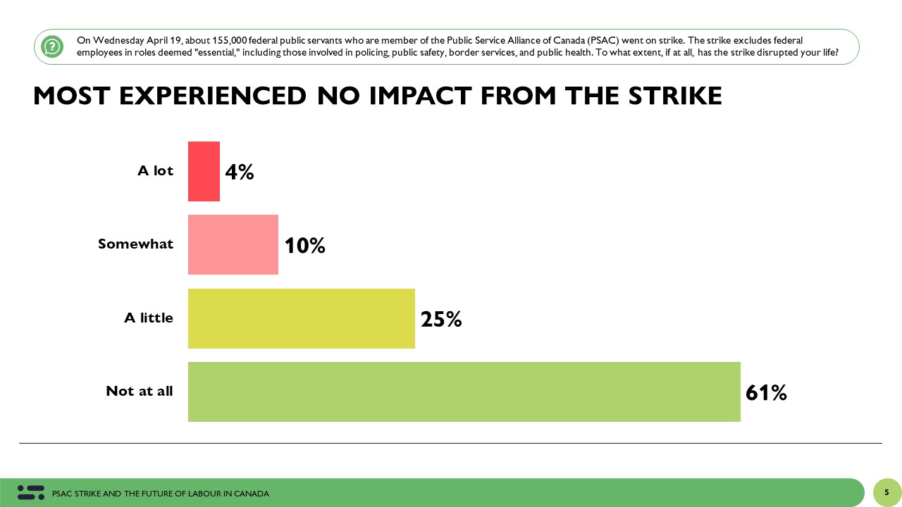 Lessons from the PSAC Strike and the Future of the Labour Movement in ...