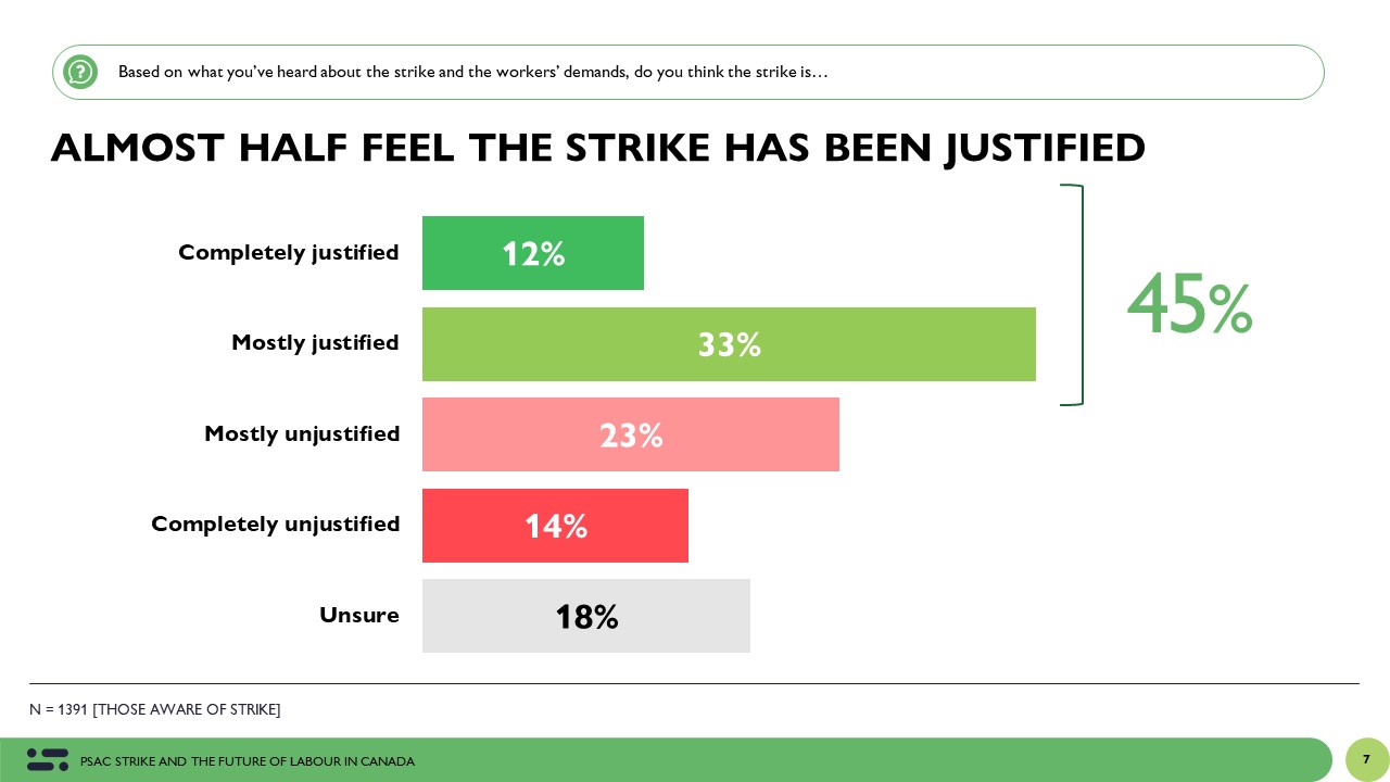 Lessons from the PSAC Strike and the Future of the Labour Movement in ...