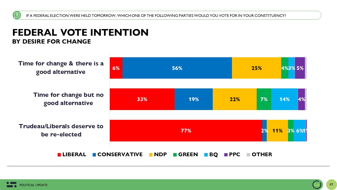 Canadian politics: There's a broad desire for change, but discomfort ...