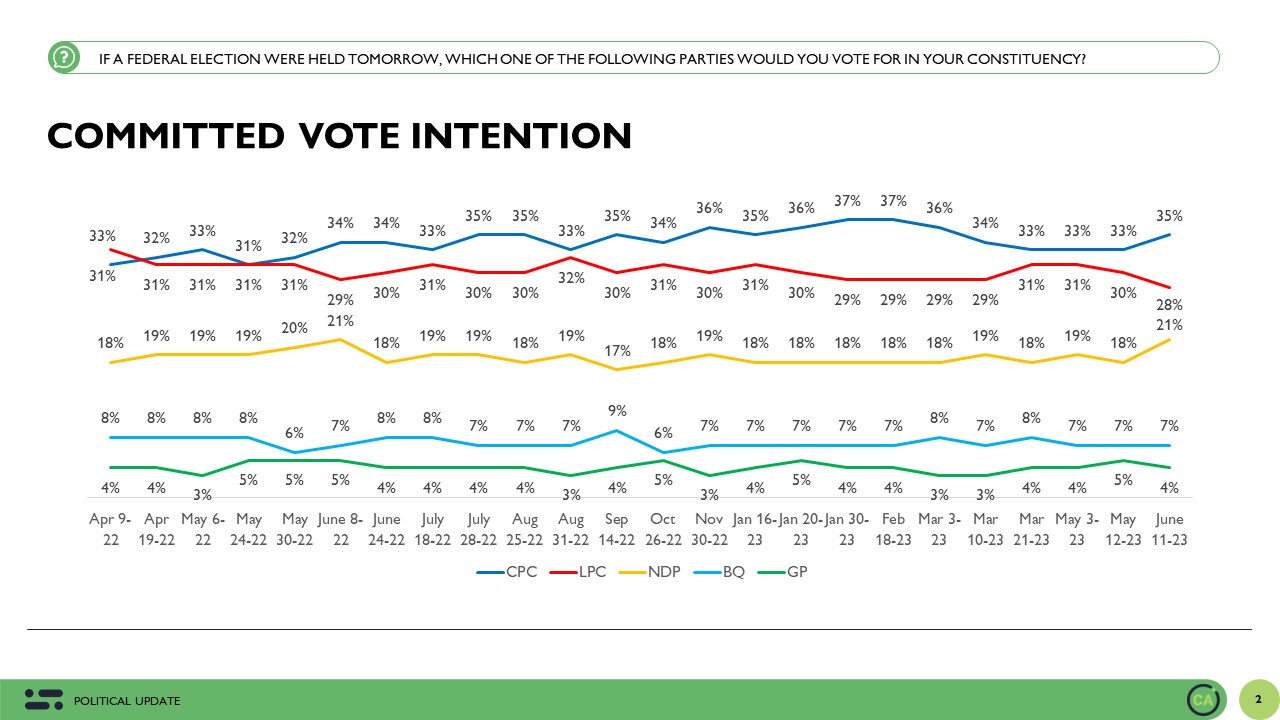 Canadian politics: There's a broad desire for change, but discomfort ...