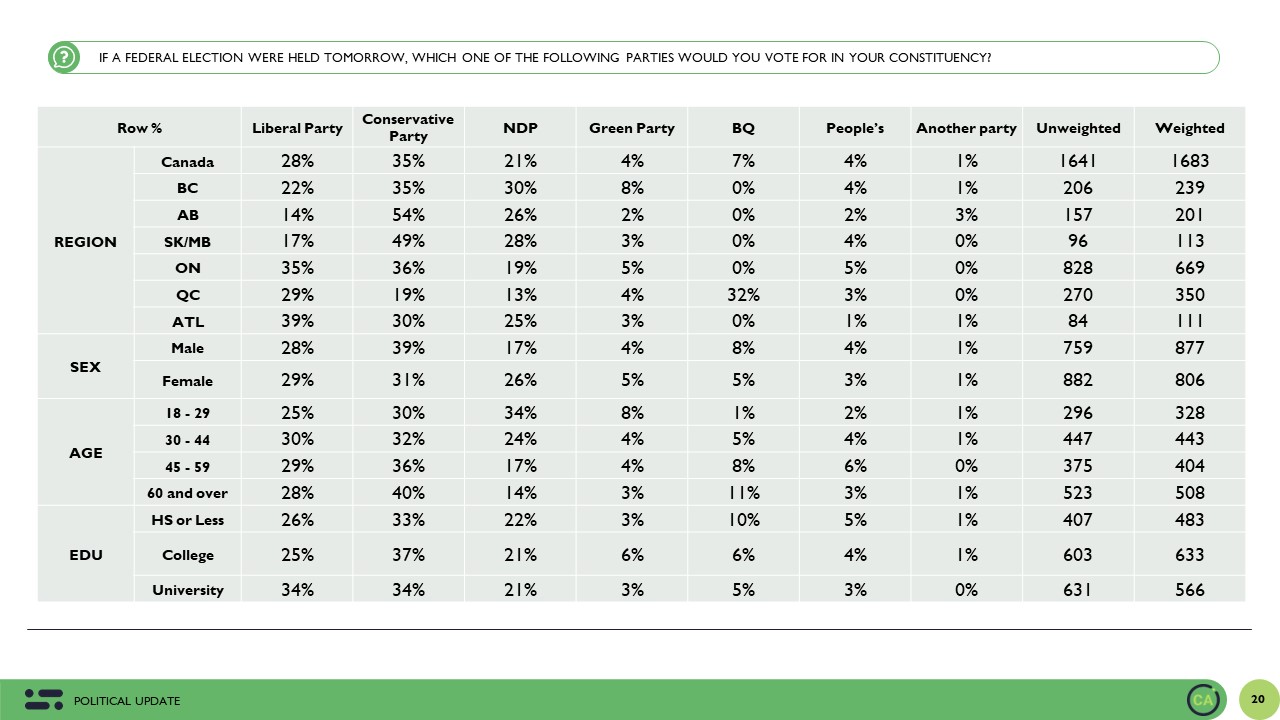 Canadian politics: There's a broad desire for change, but discomfort ...