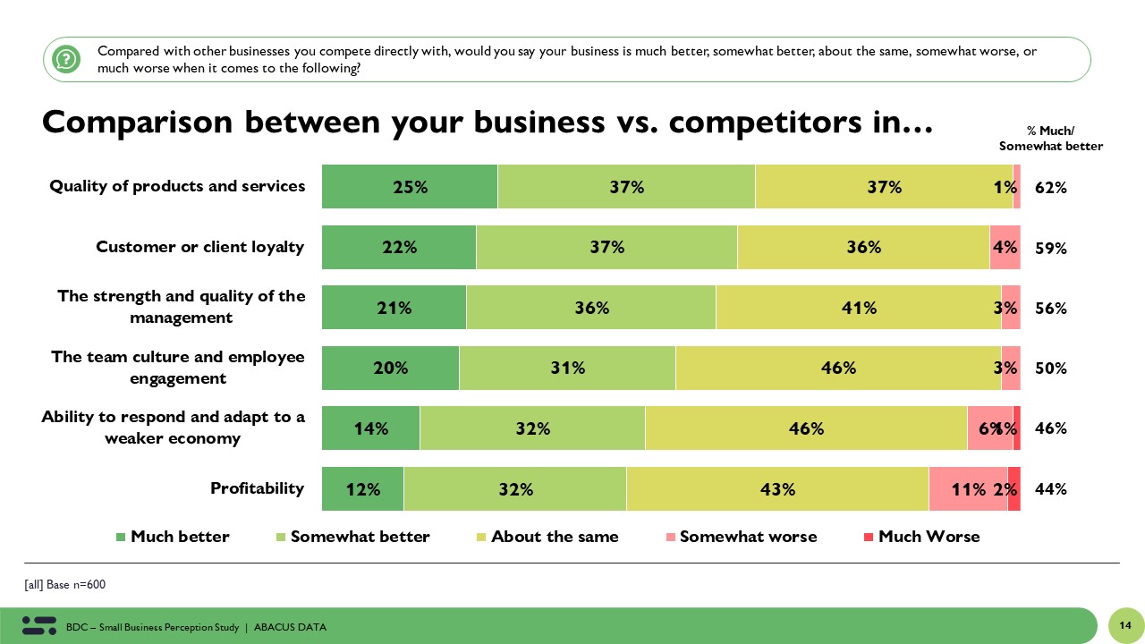 How are Canadian small business leaders feeling about their businesses ...