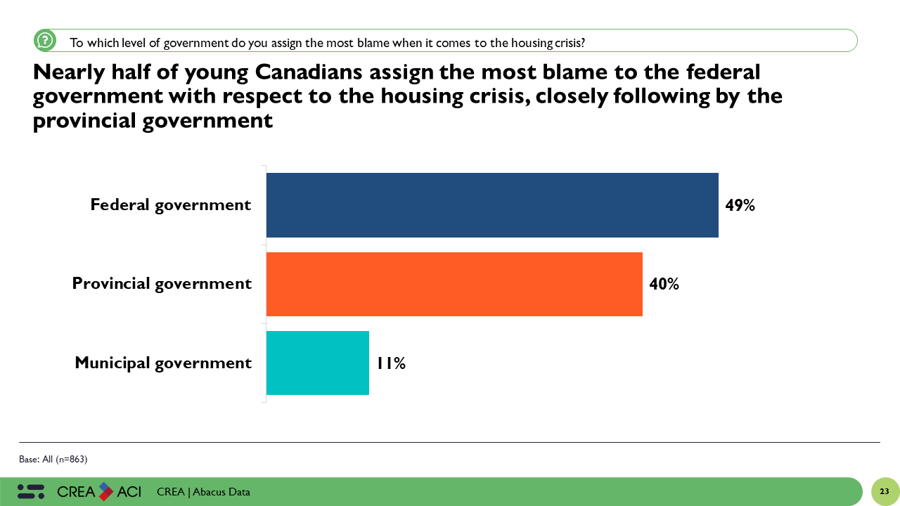 How the Housing Crisis Is Impacting the Goals and Well-Being of Younger ...