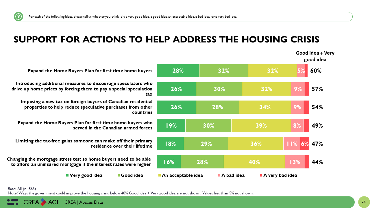 How the Housing Crisis Is Impacting the Goals and Well-Being of Younger ...