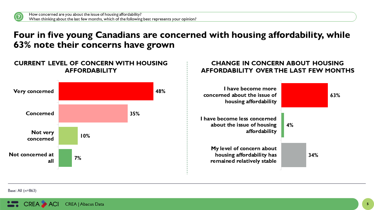 How the Housing Crisis Is Impacting the Goals and Well-Being of Younger ...