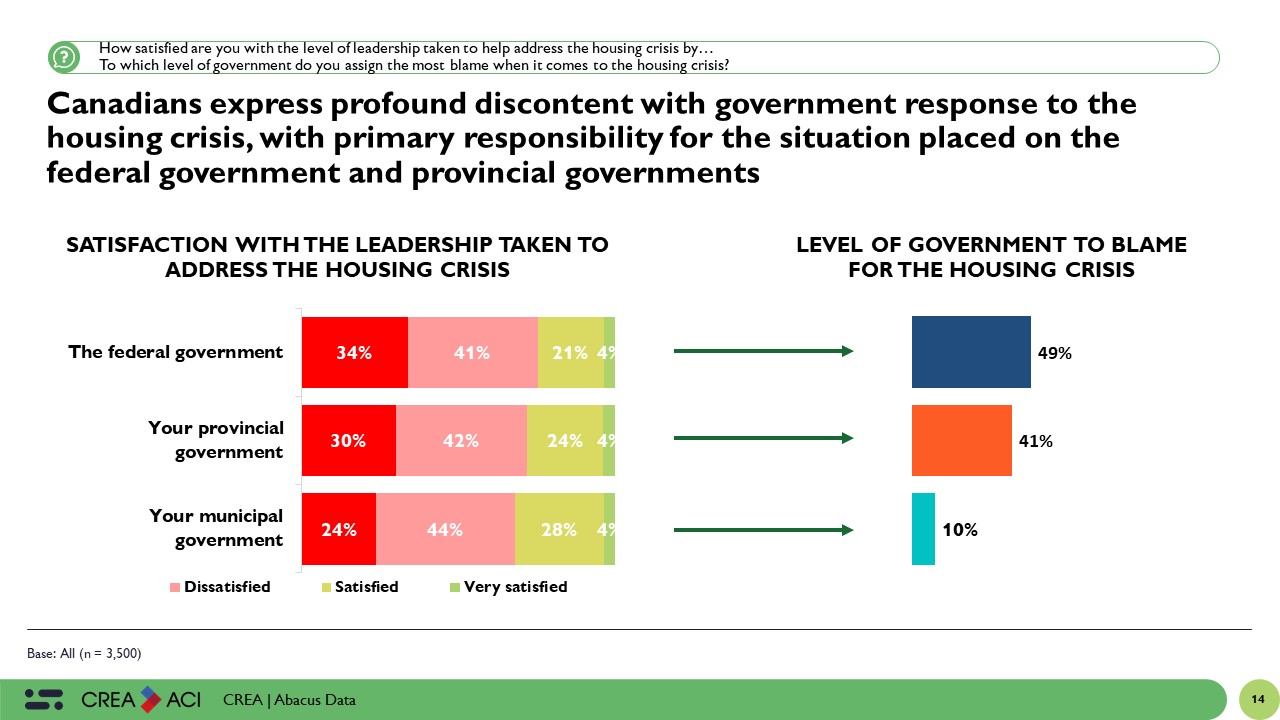 Canada's Housing Crisis: A universally recognized challenge that ...
