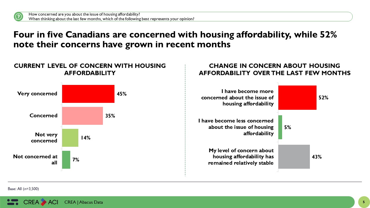 Canada's Housing Crisis: A universally recognized challenge that ...