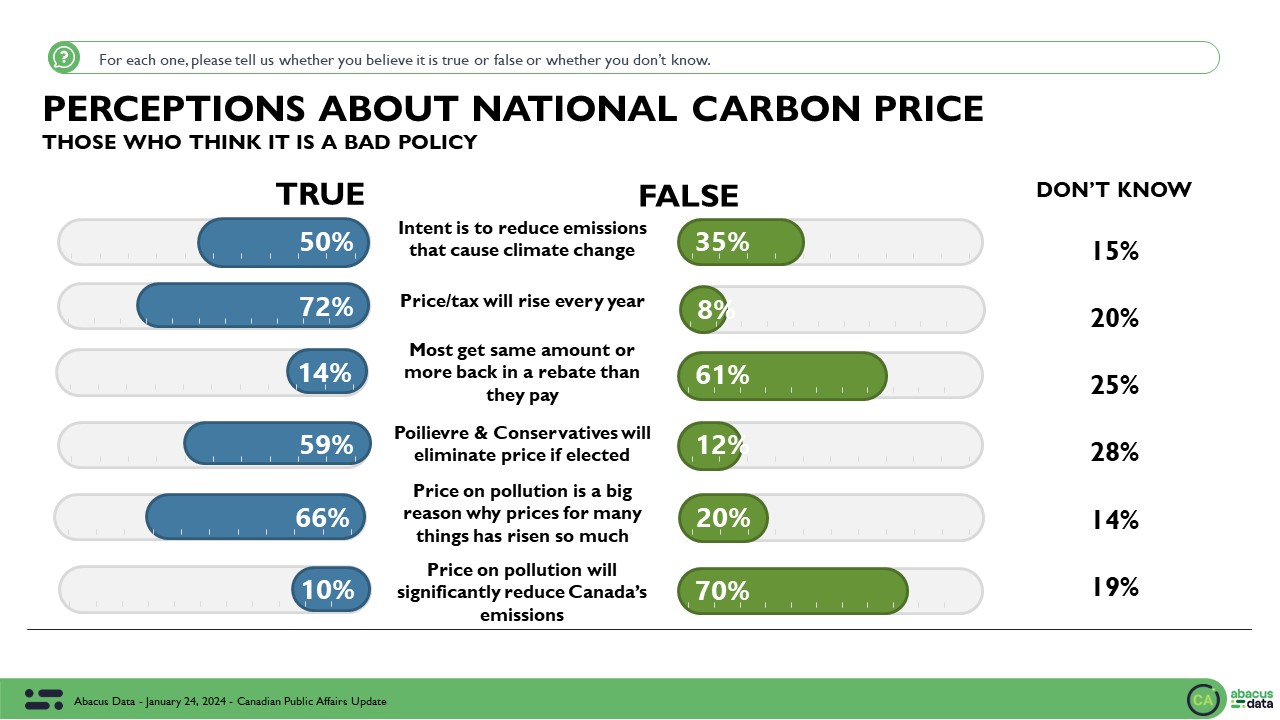 Understanding Canadian Perceptions of the Climate Action Incentive ...