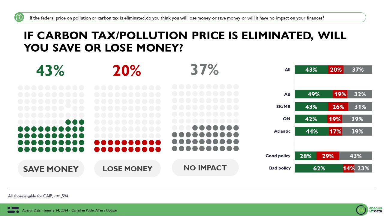 Understanding Canadian Perceptions of the Climate Action Incentive ...