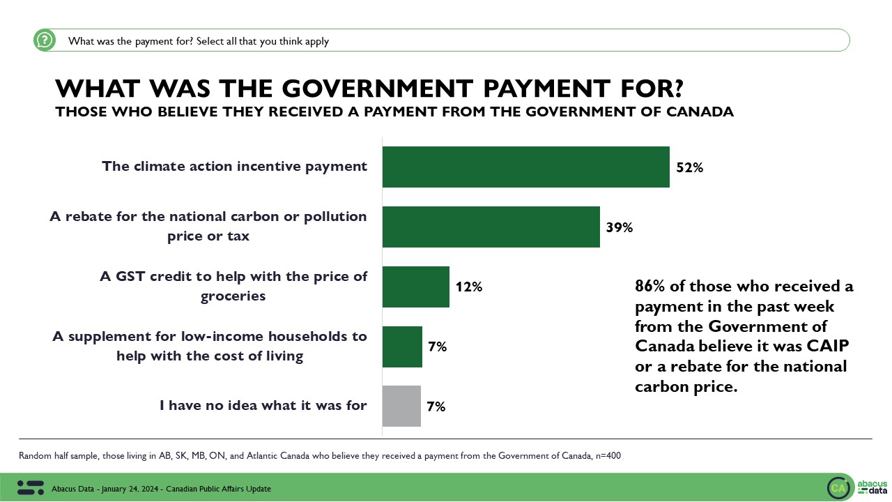 Understanding Canadian Perceptions of the Climate Action Incentive ...