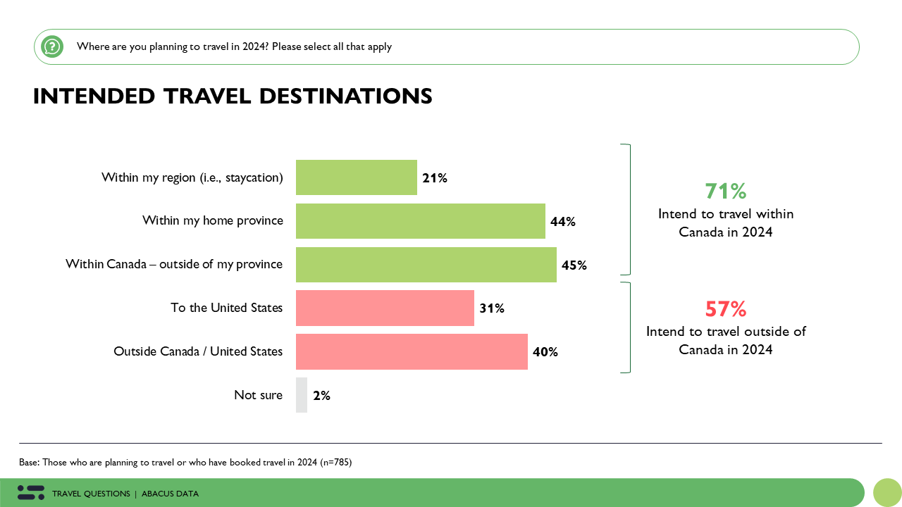 2024 Travel Snapshot: Canadians on the Move - Abacus Data