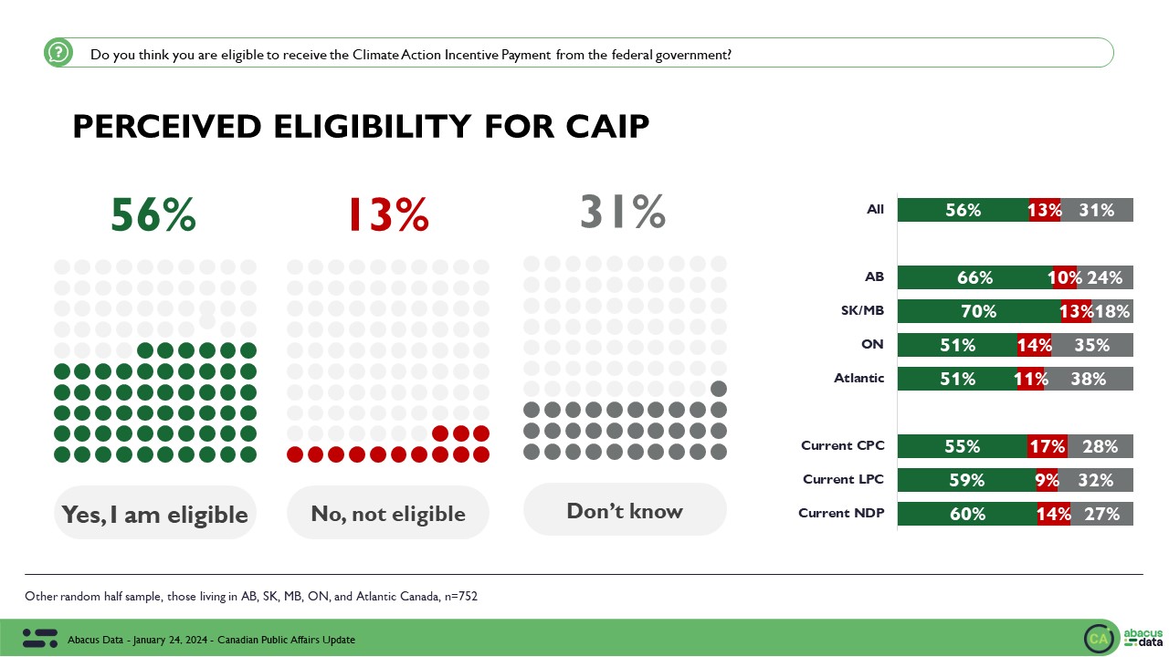 Understanding Canadian Perceptions of the Climate Action Incentive ...