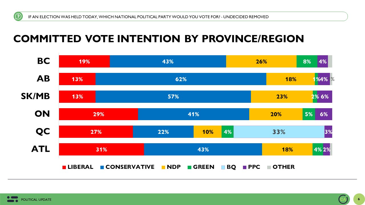 Conservatives lead by 17 over Liberals in latest Abacus Data poll ...