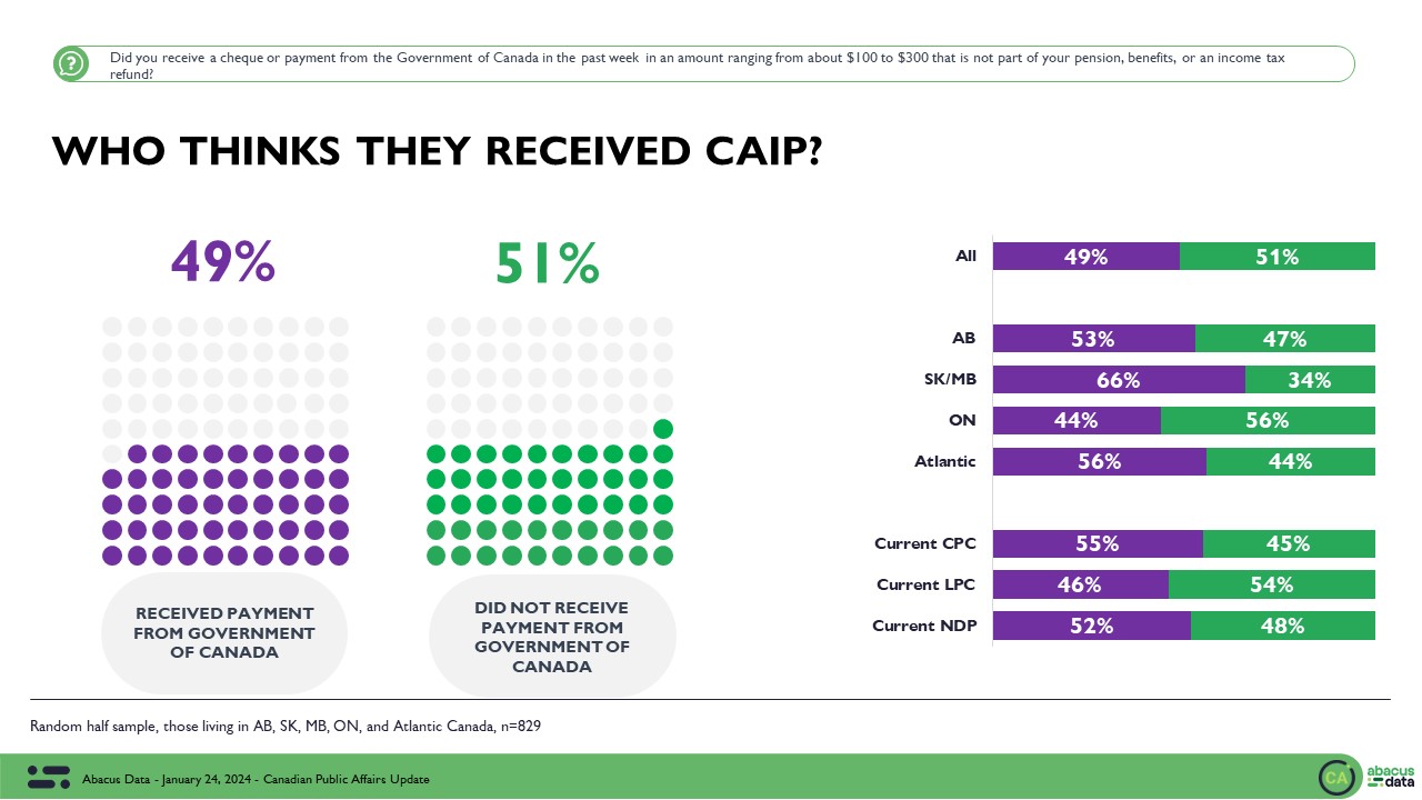 Understanding Canadian Perceptions of the Climate Action Incentive ...