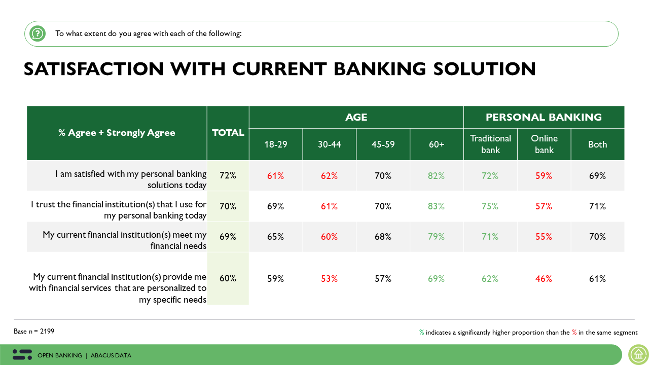 Canada's Financial Future: Insights into Financial Literacy, Banking ...