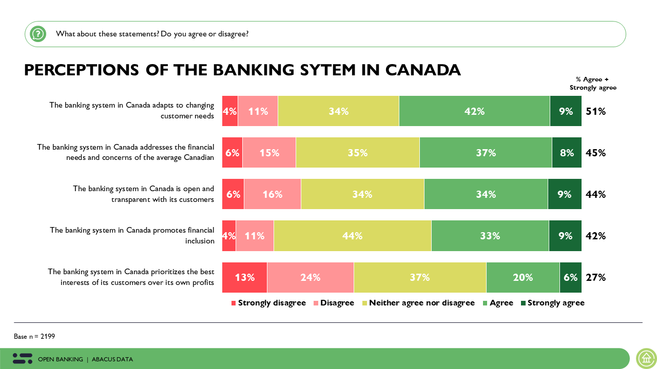 Canada's Financial Future: Insights into Financial Literacy, Banking ...