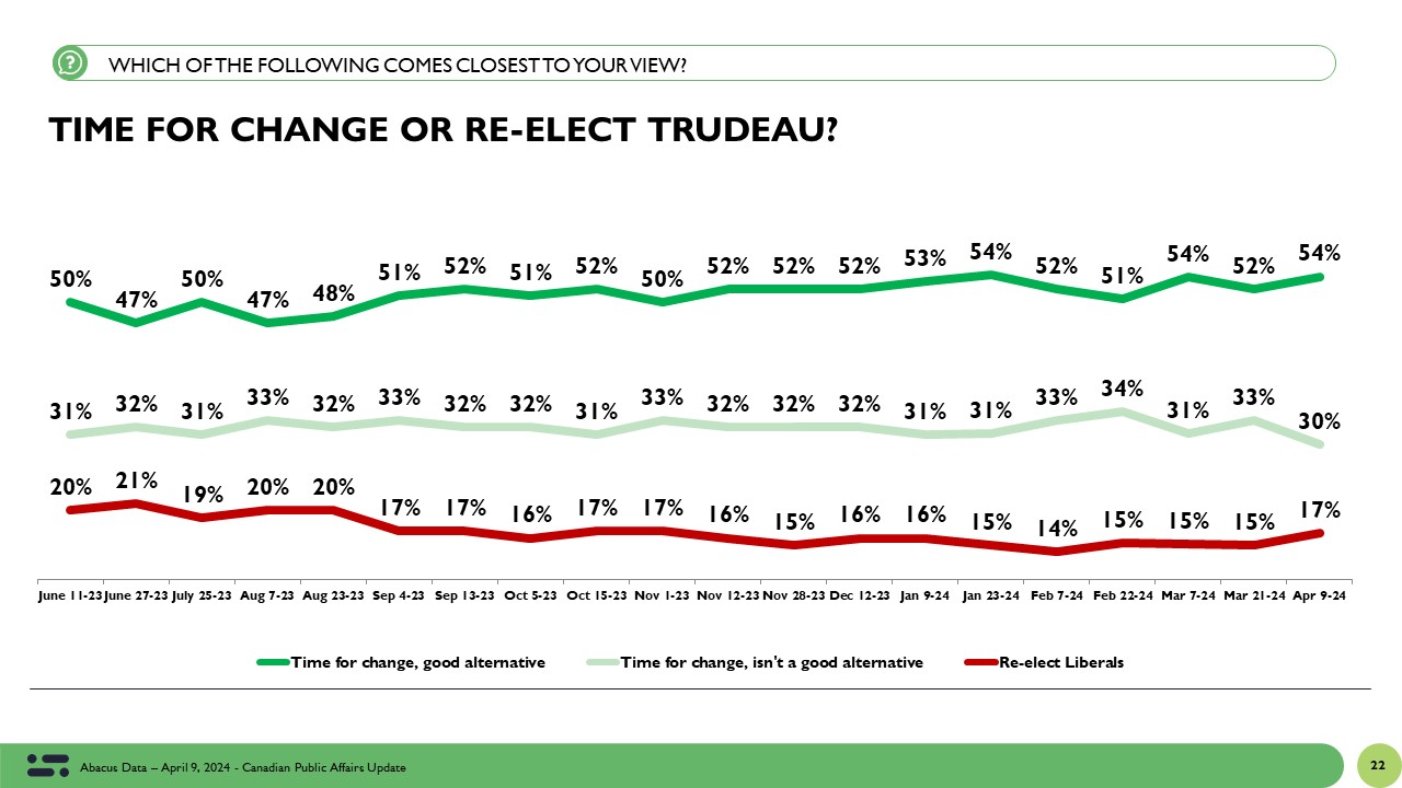 Abacus Data Poll: Conservatives open up their largest lead yet ...