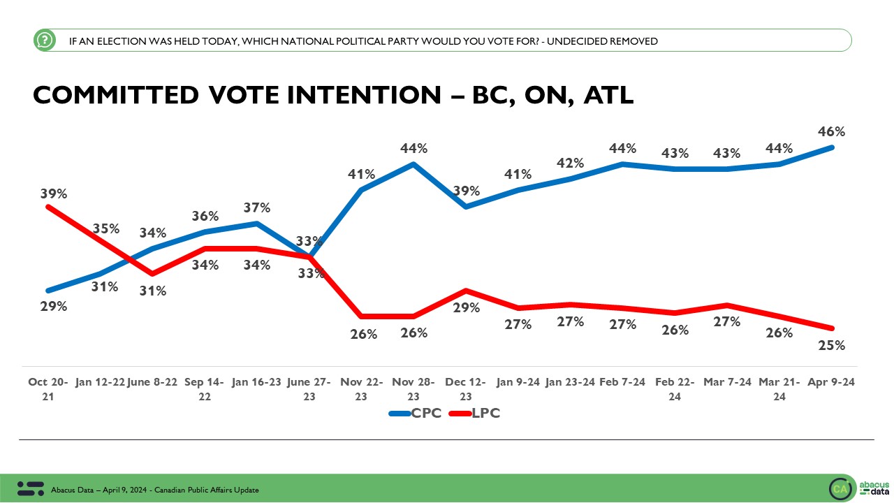 Abacus Data Poll: Conservatives open up their largest lead yet ...