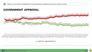 Federal vs Provincial Governments: Which is doing a better job ...