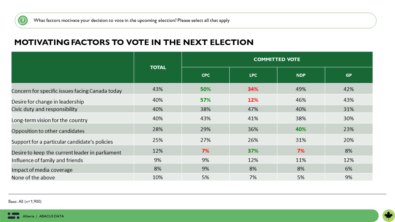 What is Motivating Voting Preferences in Canada? - Abacus Data