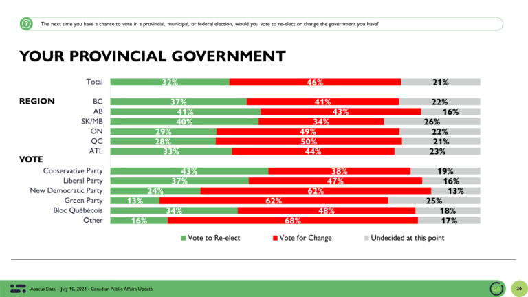 Federal vs Provincial Governments: Which is doing a better job ...