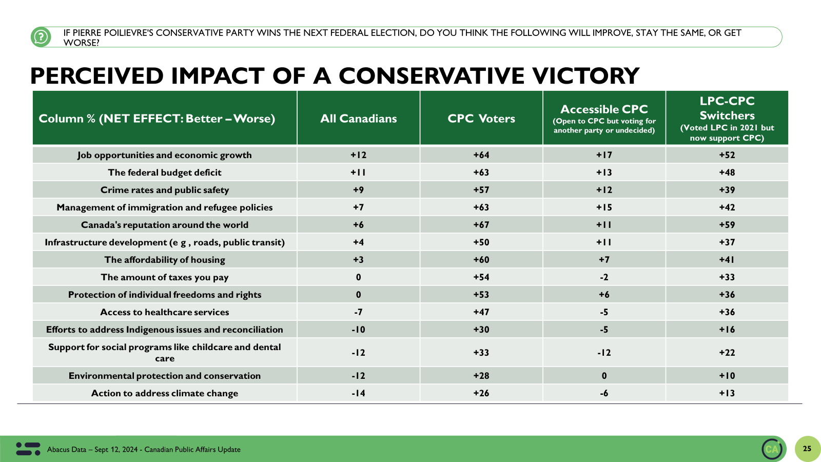 Abacus Data Poll: As Parliament Resumes and on the Eve of Two Crucial ...