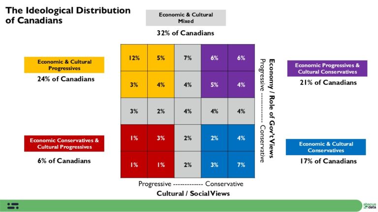 Beyond Left and Right: The Ideological Dimensions of Canadians and What ...