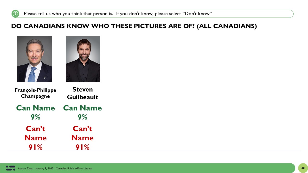 Abacus Data Poll: Post-Trudeau resignation, Conservative lead grows to ...
