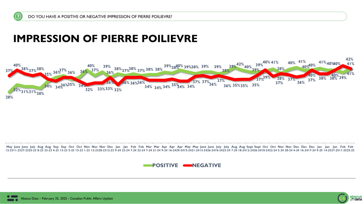 Abacus Data Poll: The Opinion Landscape in Canada Continues to Shift ...