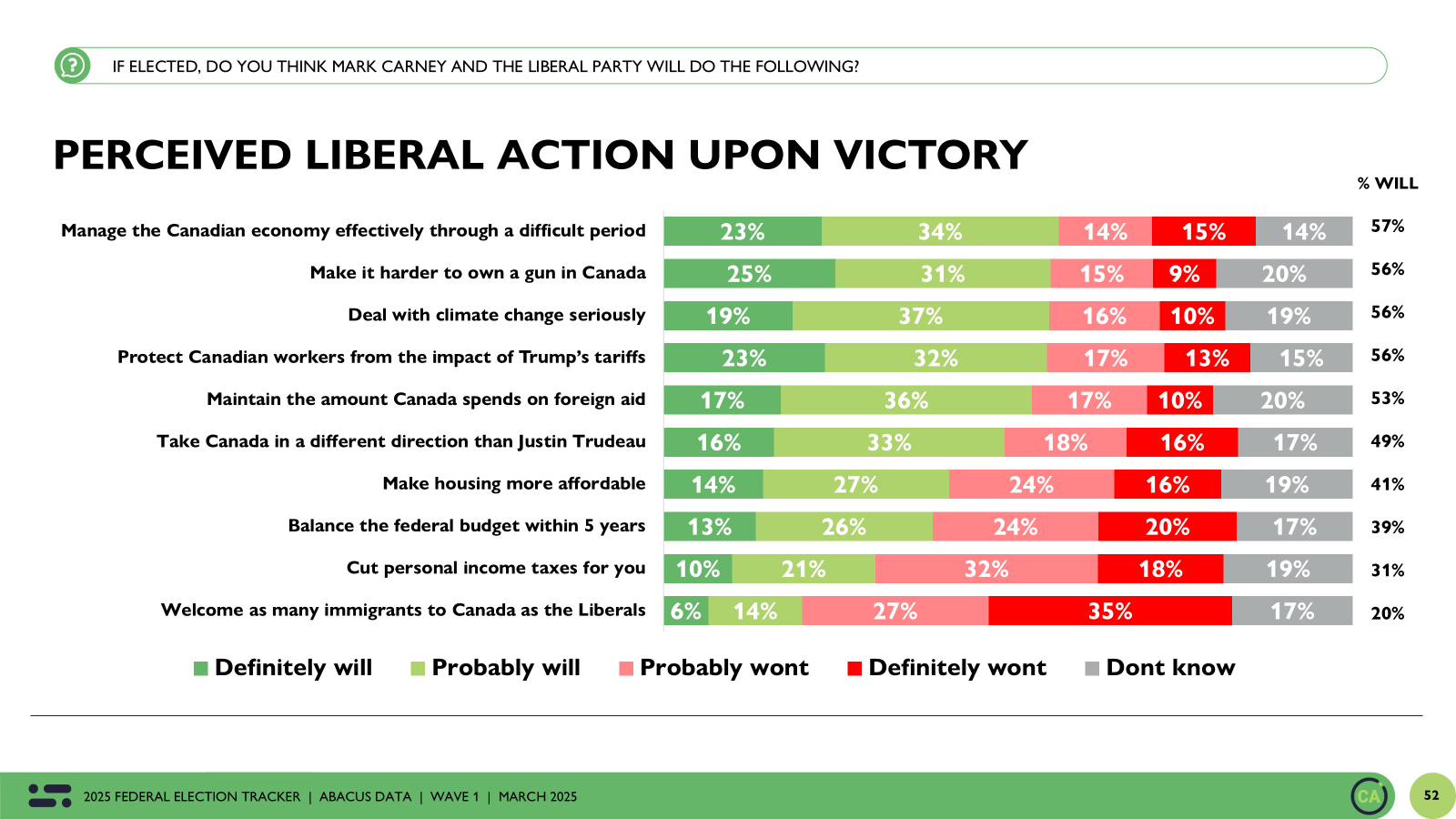 Abacus Data Poll: 1 in 4 Canadians are either open to consider or ...