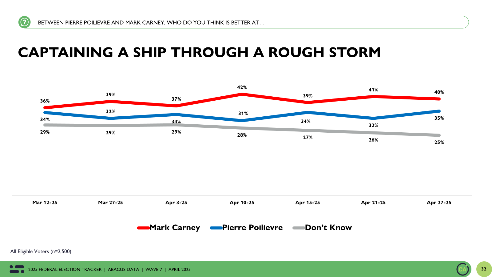 Abacus Data: Our Final Poll of the Campaign - Abacus Data