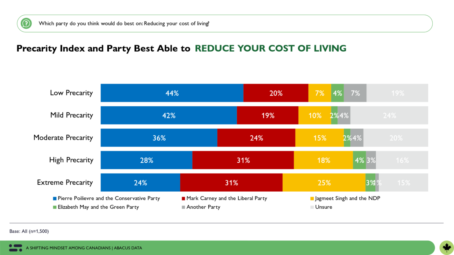 The Politics of Precarity: How Economic and Social Uncertainty Can ...