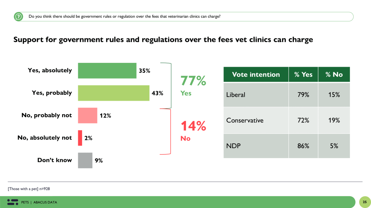 Vet Fees and the Politics of Pet Ownership: Why a Trip to the Clinic ...