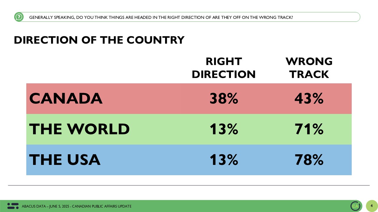 Abacus Data Poll: Optimism about the Direction of the Country Reaches ...