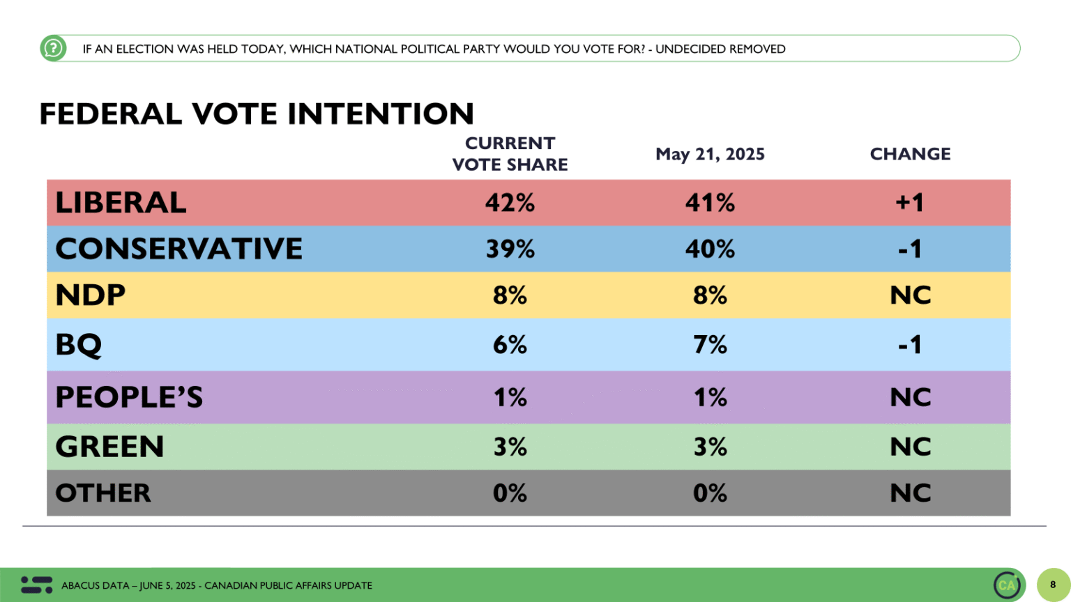 Abacus Data Poll: Optimism about the Direction of the Country Reaches ...