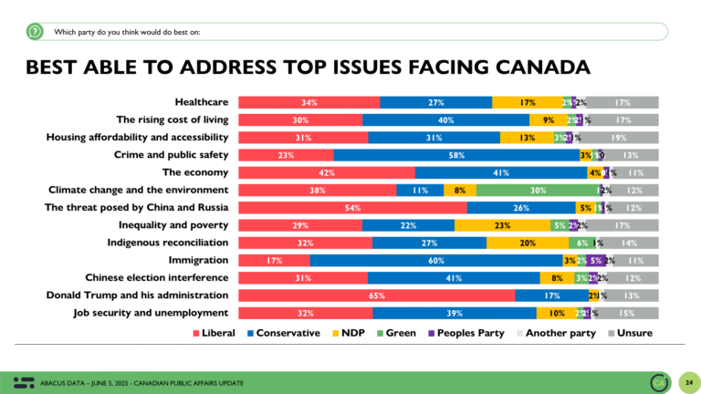 Abacus Data Poll: Optimism about the Direction of the Country Reaches ...
