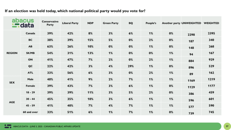 Abacus Data Poll: Optimism about the Direction of the Country Reaches ...