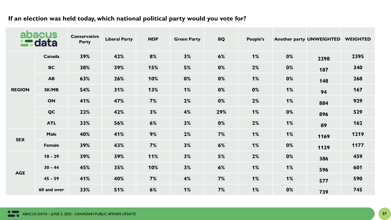 Abacus Data Poll: Optimism about the Direction of the Country Reaches ...