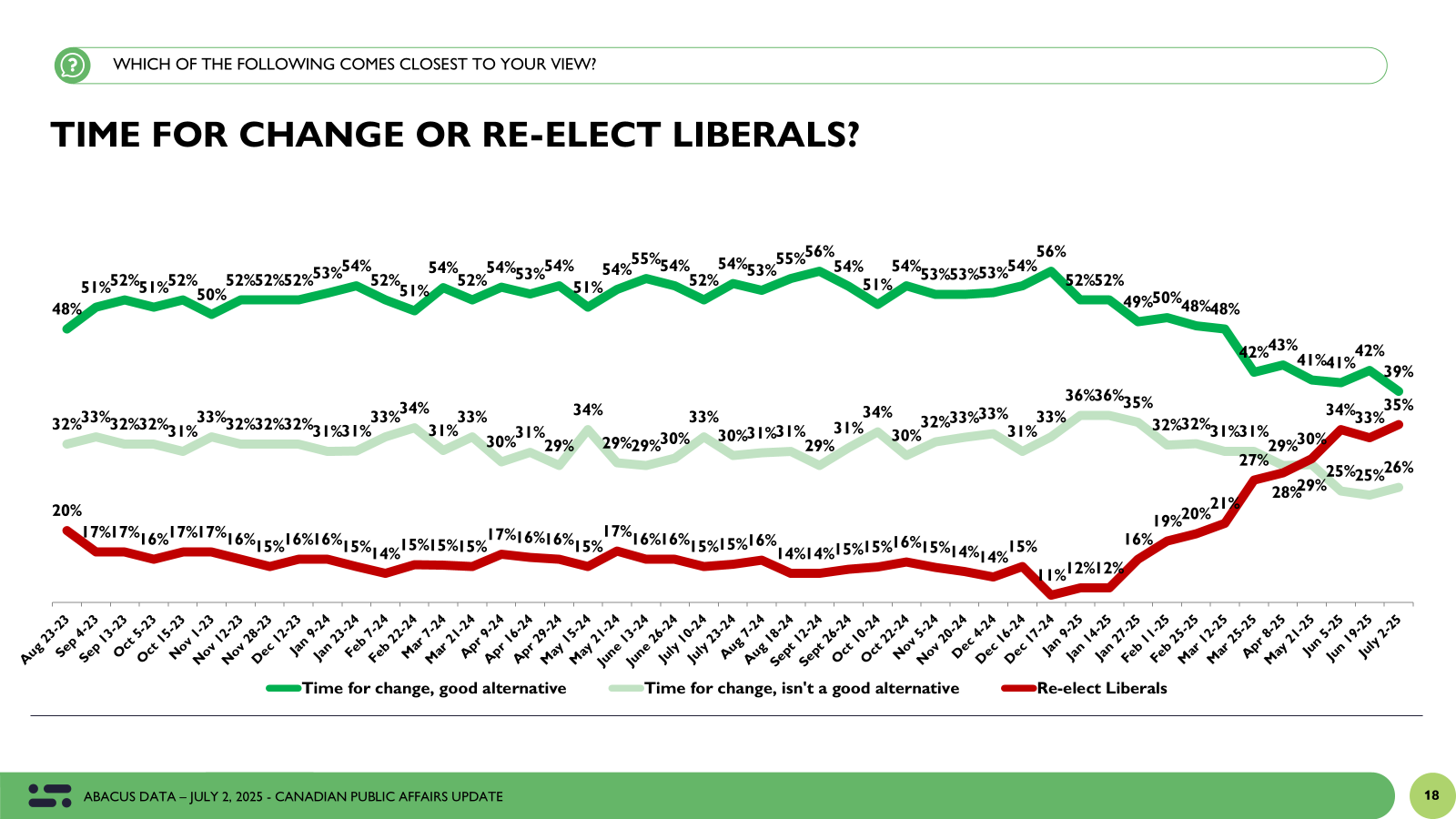 Abacus Data Poll: Optimism reaches a multi-year high as Canadians ease ...