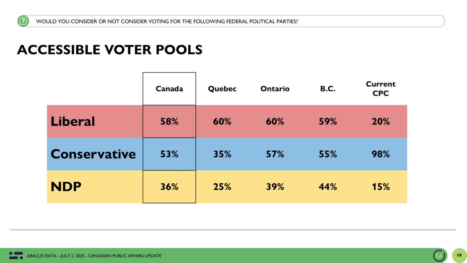 Abacus Data Poll: Optimism reaches a multi-year high as Canadians ease ...