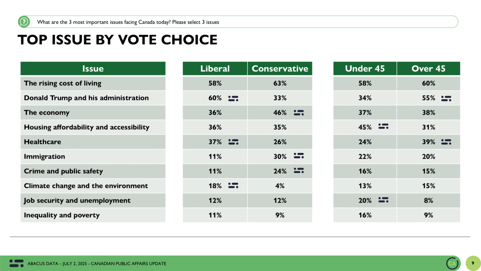 Abacus Data Poll: Optimism reaches a multi-year high as Canadians ease ...