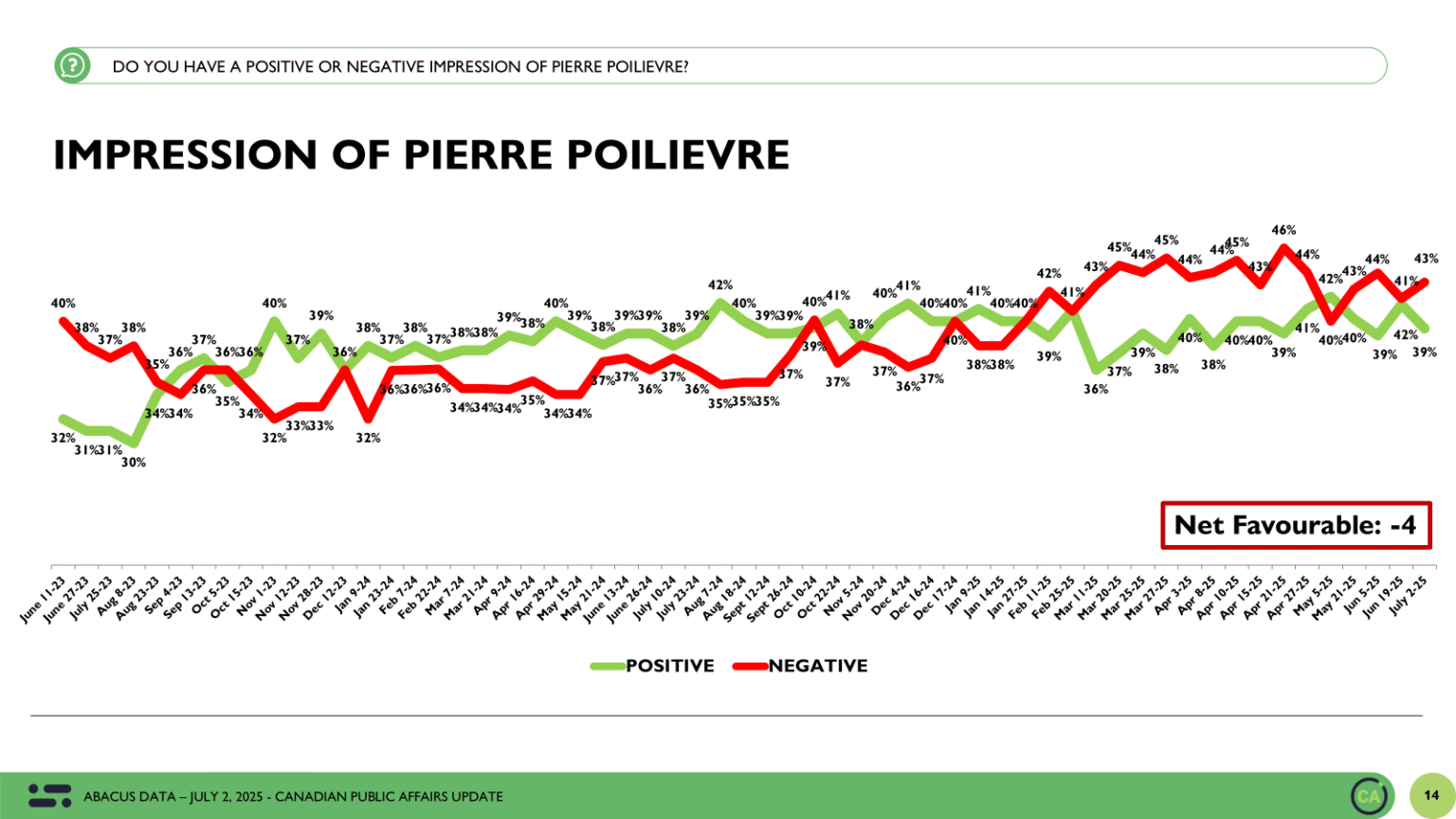 Abacus Data Poll: Optimism reaches a multi-year high as Canadians ease ...
