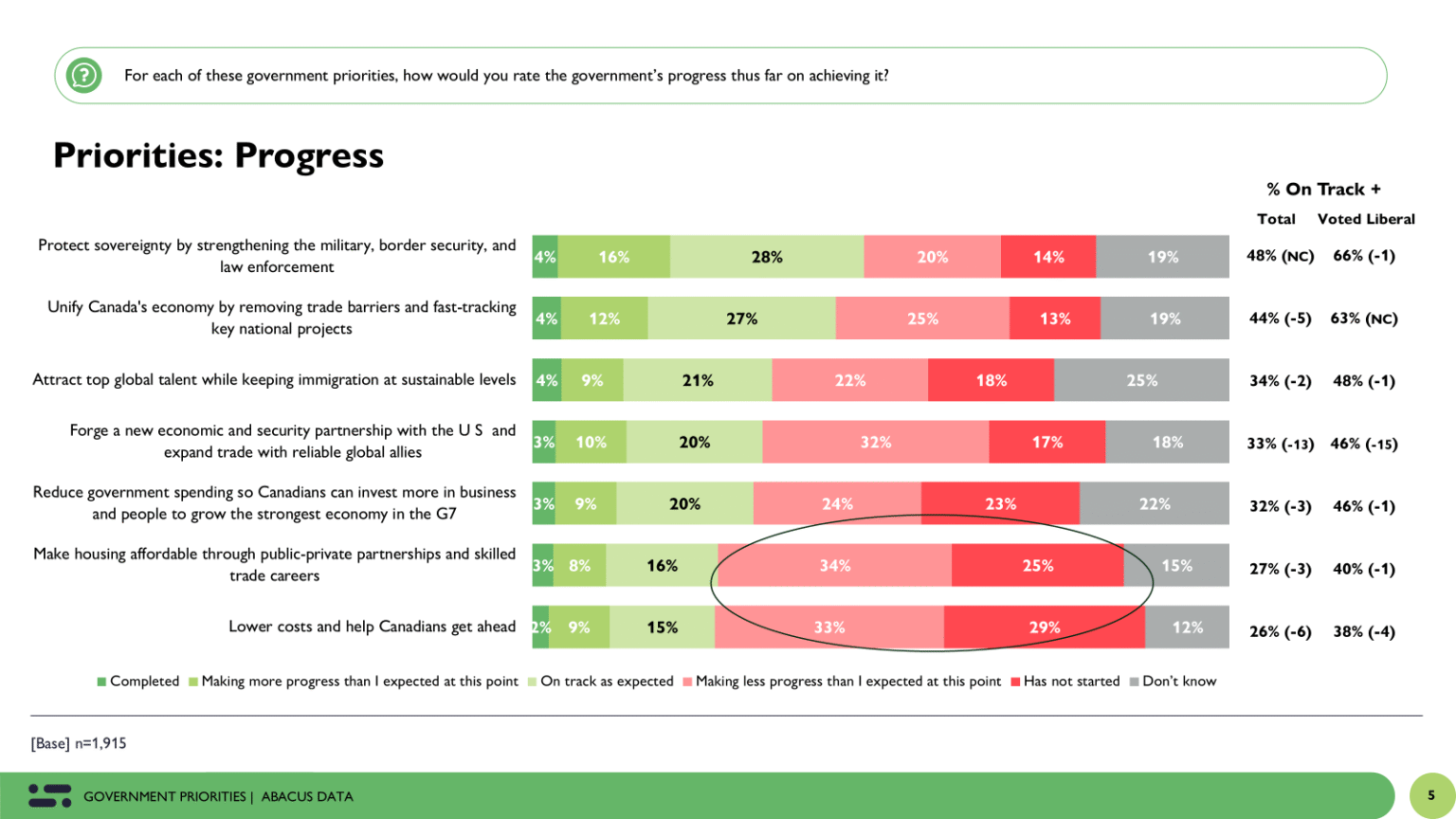 Carney Government Report Card: An updated look at public perceptions ...