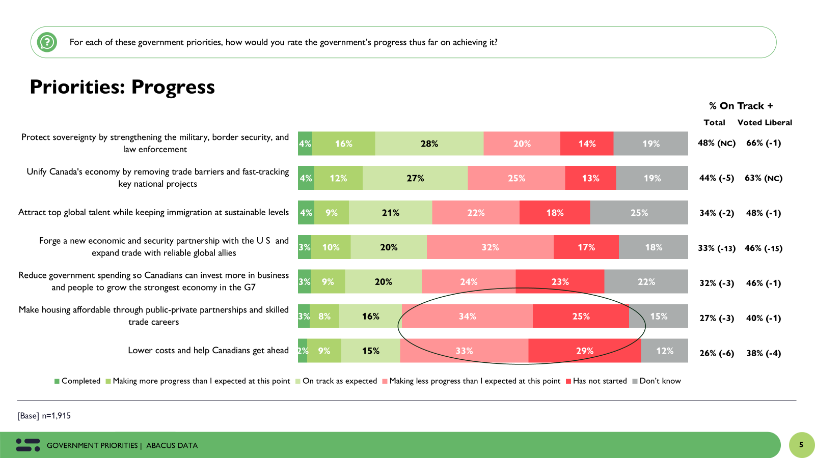 Carney Government Report Card: An updated look at public perceptions ...