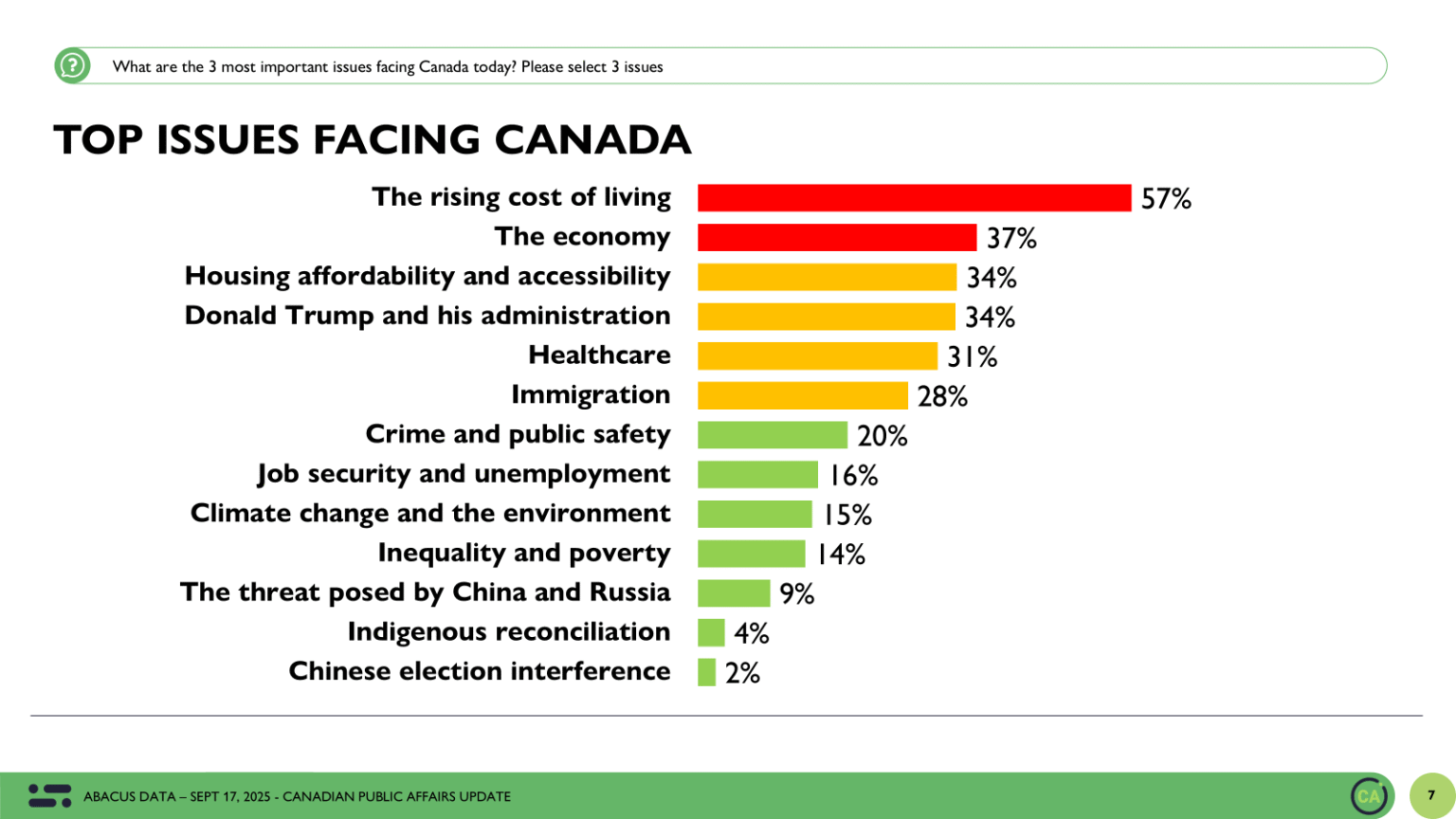 Abacus Data Poll: Crime and Safety Rise as Top Issue as Parliament ...