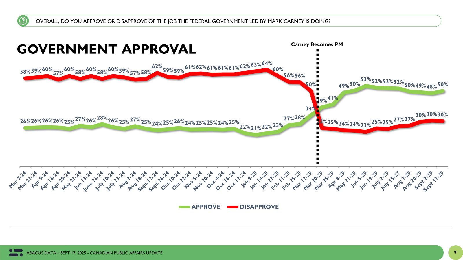 Abacus Data Poll: Crime and Safety Rise as Top Issue as Parliament ...