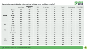 Abacus Data Poll: Crime and Safety Rise as Top Issue as Parliament ...
