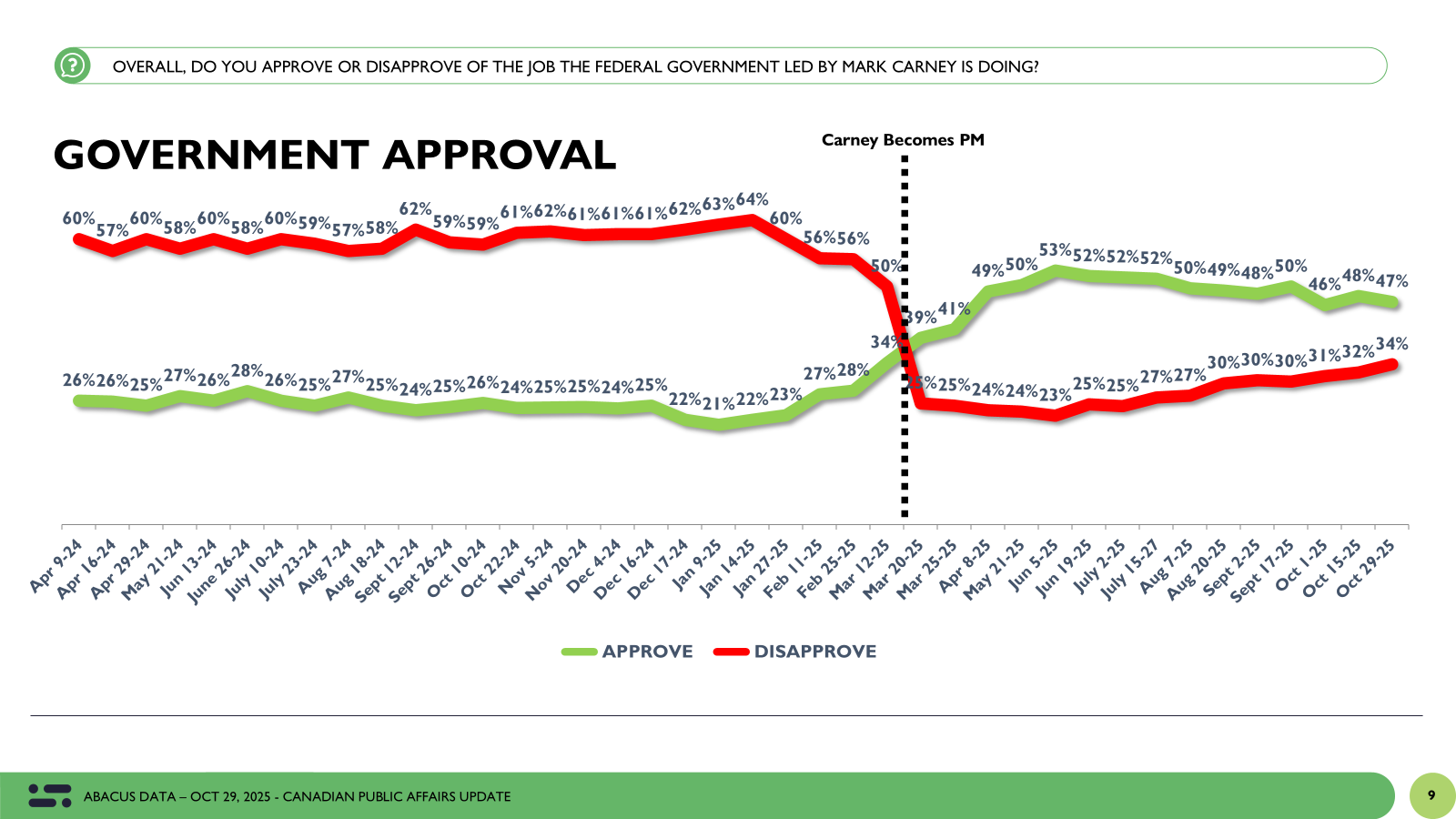 Abacus Data Poll: Tight Race Continues as Trump’s Trade Talk ...