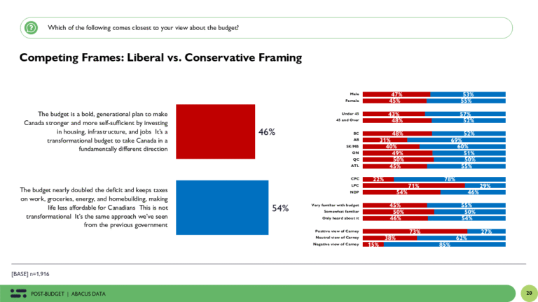 Canadians React to Budget 2025: Split Views, Muddled Message, and a ...